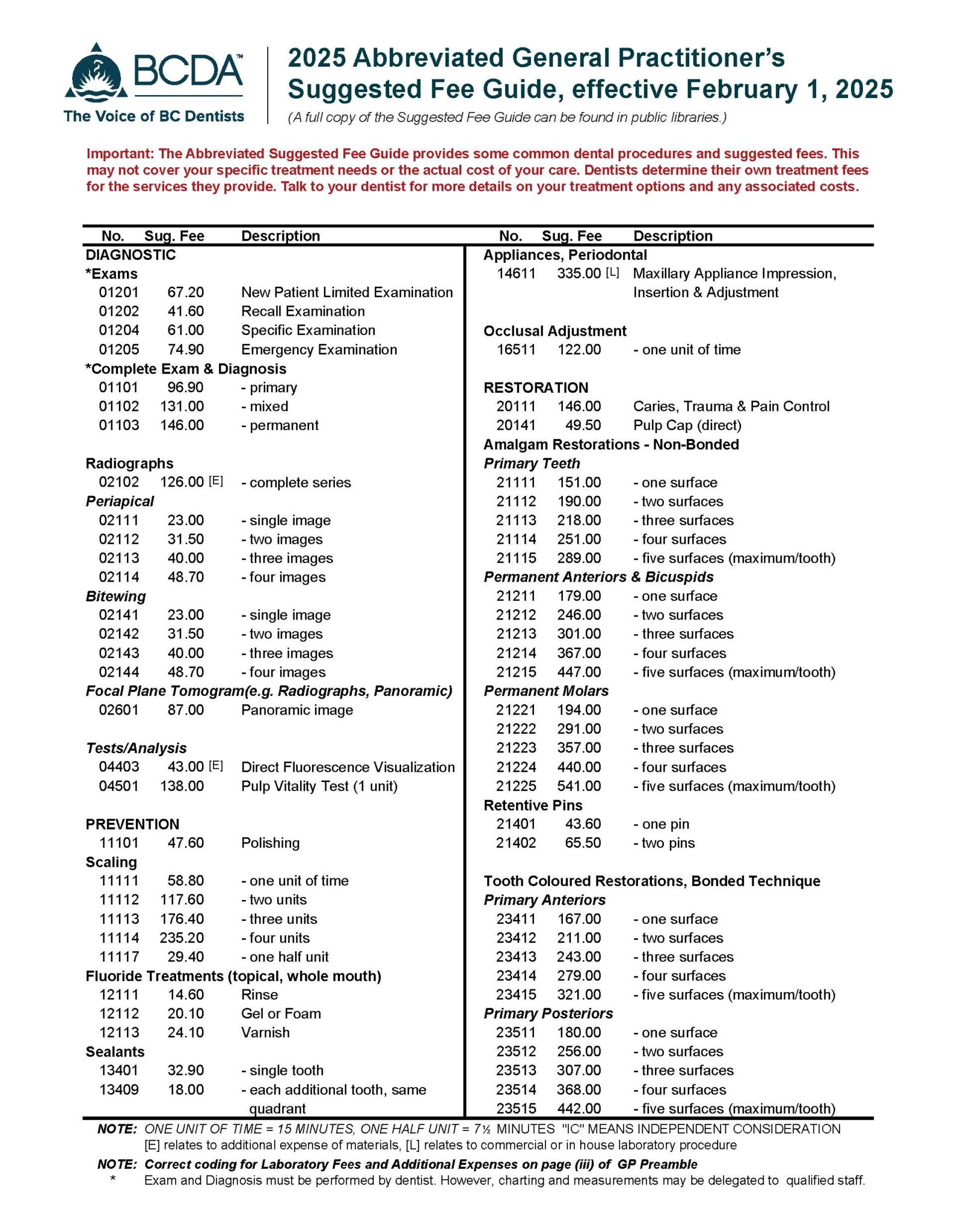 Dental Costs in BC - BCDA Public Site