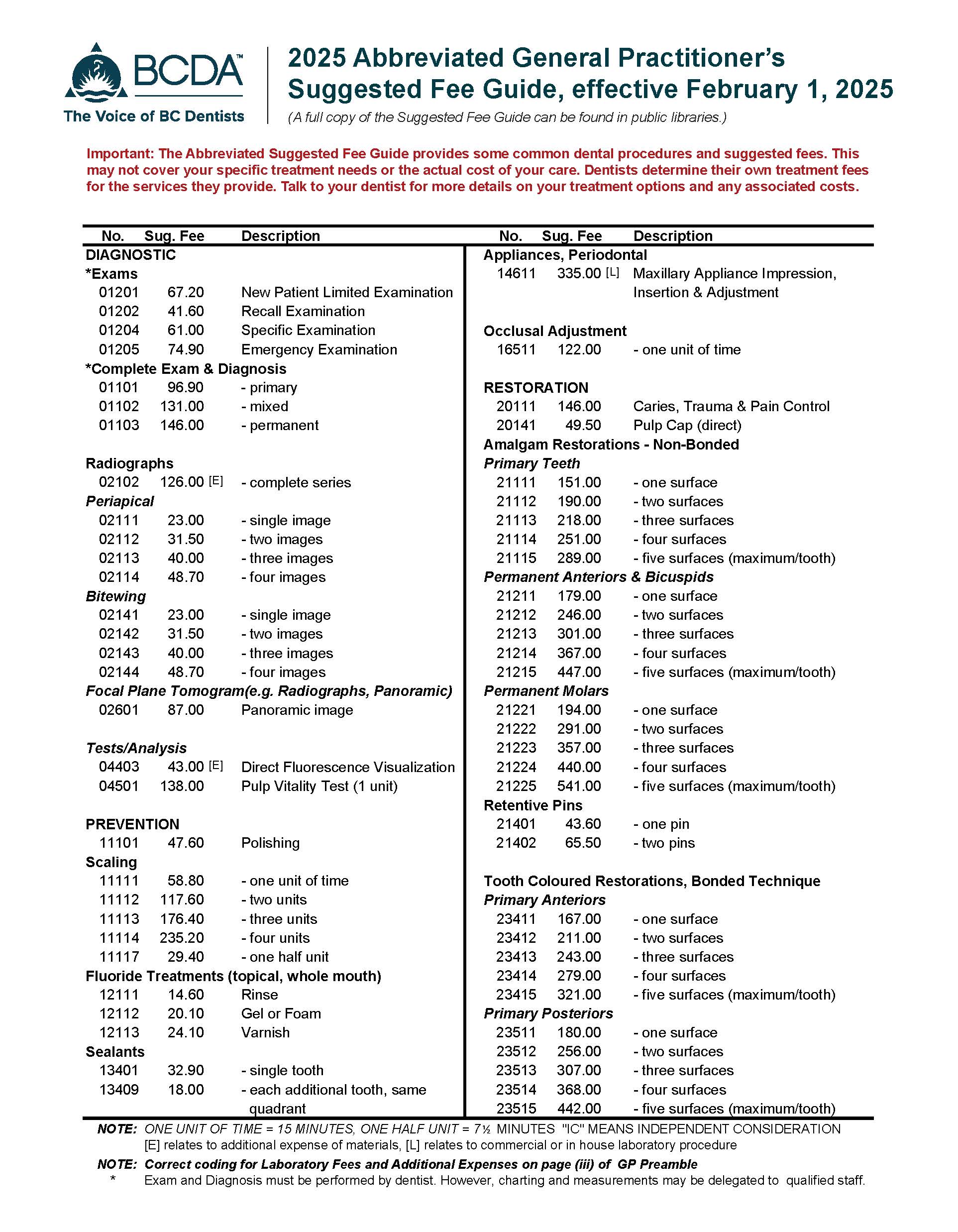 Dental Costs in BC - BCDA Public Site